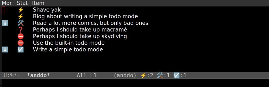 A Super Simple Todo Package For Emacs – Random Thoughts