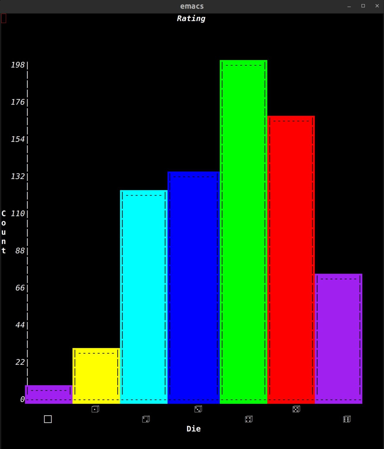 A New Package for Making Charts in Emacs: eplot – Random Thoughts