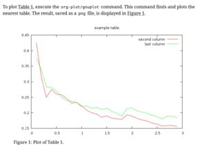 A New Package for Making Charts in Emacs: eplot – Random Thoughts
