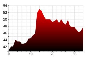 A New Package for Making Charts in Emacs: eplot – Random Thoughts